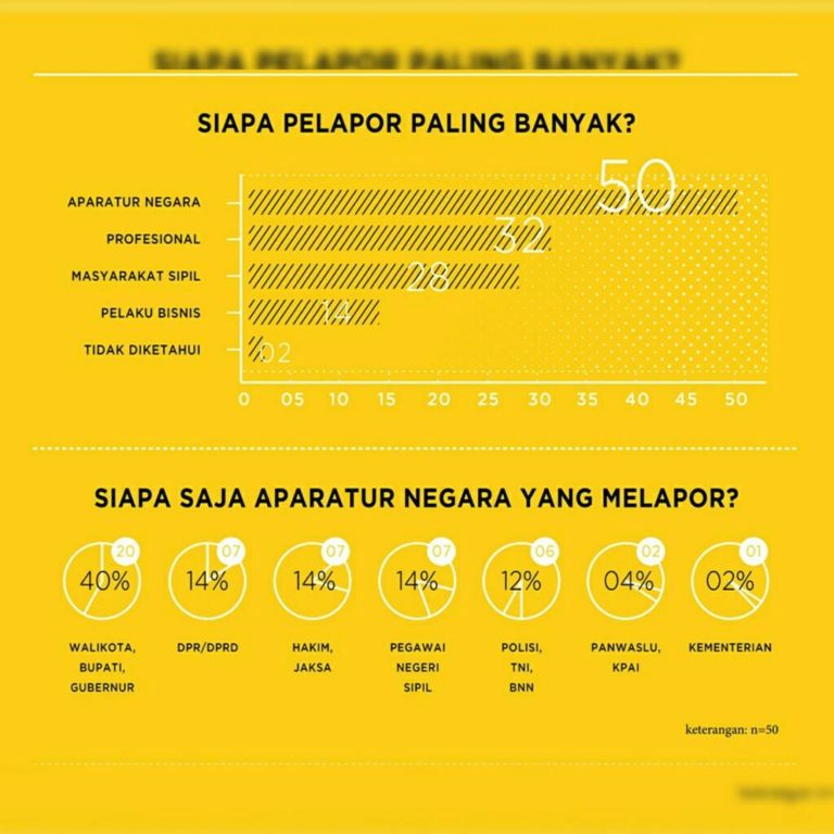 Catatan Setahun Revisi UU ITE – Jurnalnya Nike Catatan Setahun Revisi UU ITE – Jurnalnya Nike